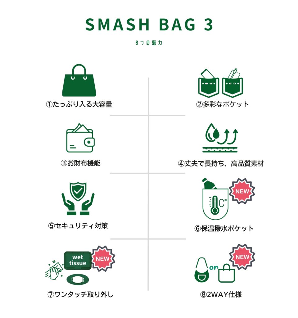 Smashシリーズ新商品登場！ | SORENA